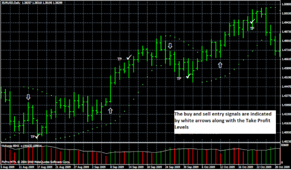 Price Reversal Trading System with ZigZag and RSI Indicators - Forex ...