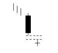 Bullish Doji Star Candlestick Pattern - Forex Dominion
