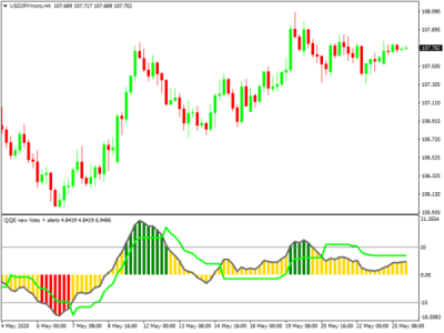 Free QQE Indicator for Metatrader 4 - Forex Dominion